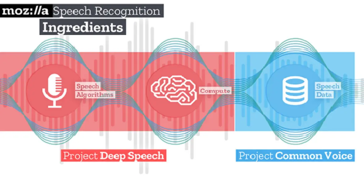 Best Speech Recognition Software Tools In 2025 [Updated]